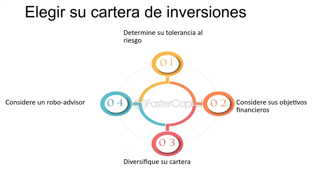 Inversión automática (todo lo que necesita saber) - Mejores Finanzas